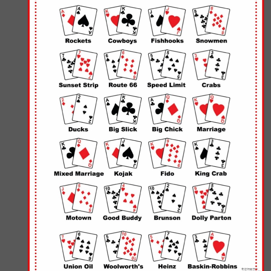 The Top Poker Starting Hands Nicknames